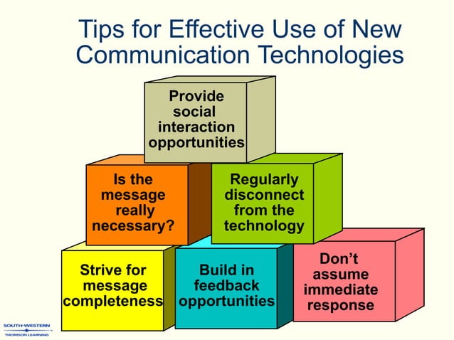ch07 - Communication.ppt
