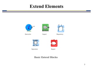 ch07-Extend.ppt