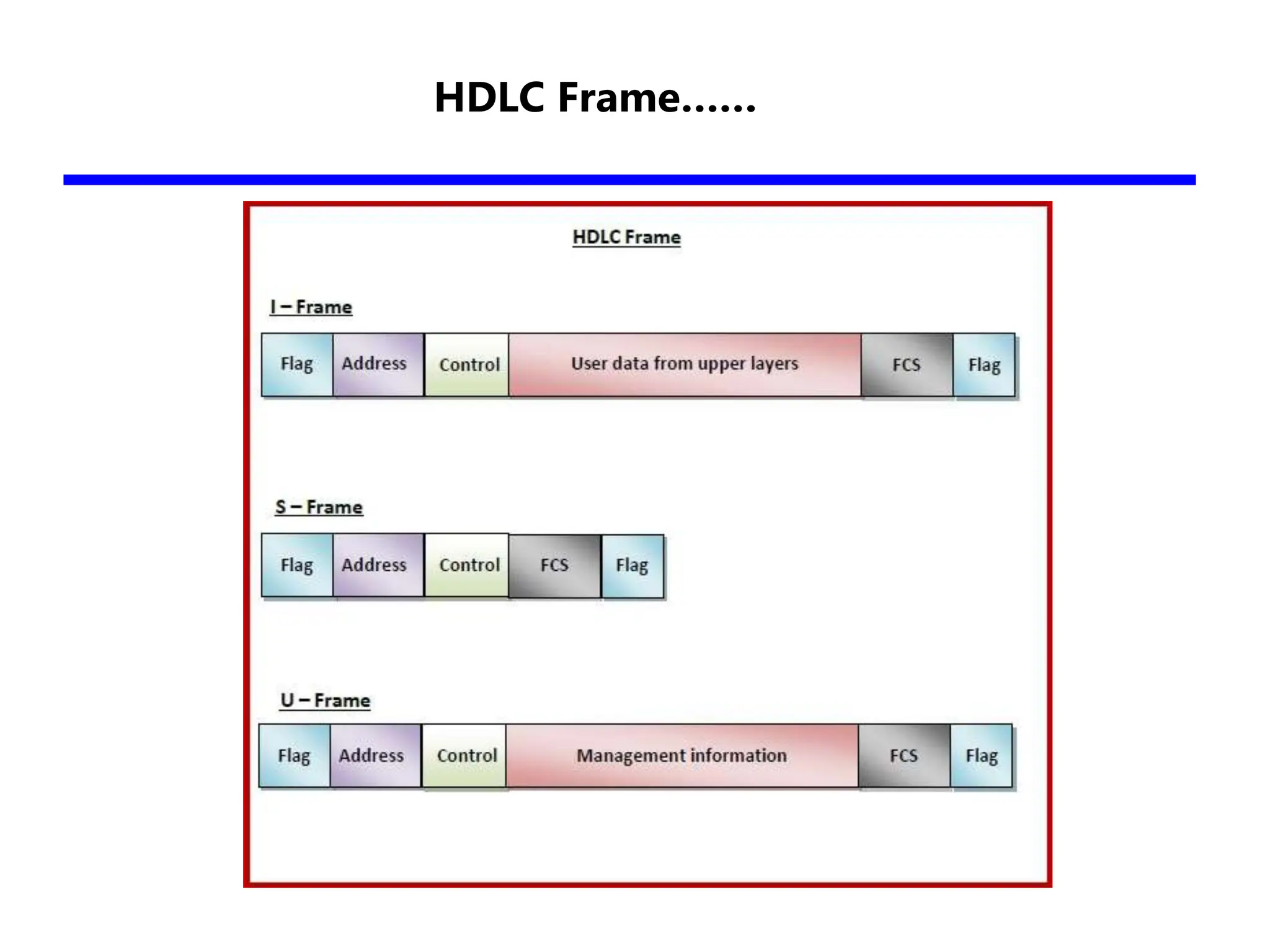 a_presentation_on_hdlc_and_dlc_computer.ppt