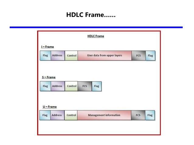 a_presentation_on_hdlc_and_dlc_computer.ppt