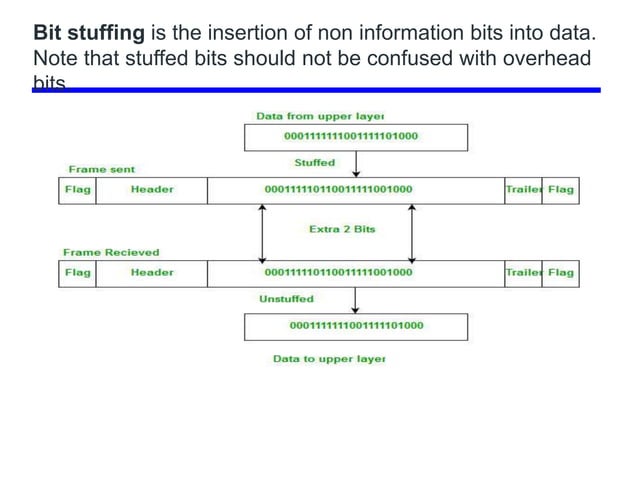 a_presentation_on_hdlc_and_dlc_computer.ppt