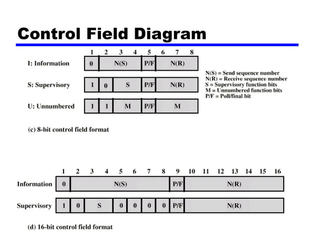 a_presentation_on_hdlc_and_dlc_computer.ppt