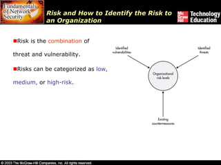 Ch07 Managing Risk | PDF | Operating Systems | Computer Software and Applications