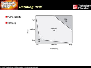 Ch07 Managing Risk | PDF | Operating Systems | Computer Software and ...
