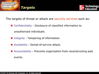 Ch07 Managing Risk | PDF | Operating Systems | Computer Software and ...