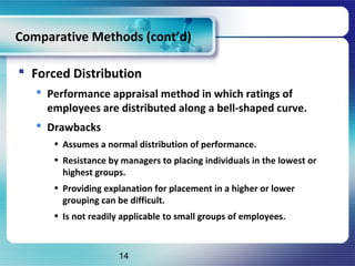Ch 07 performance appraisal | PPT