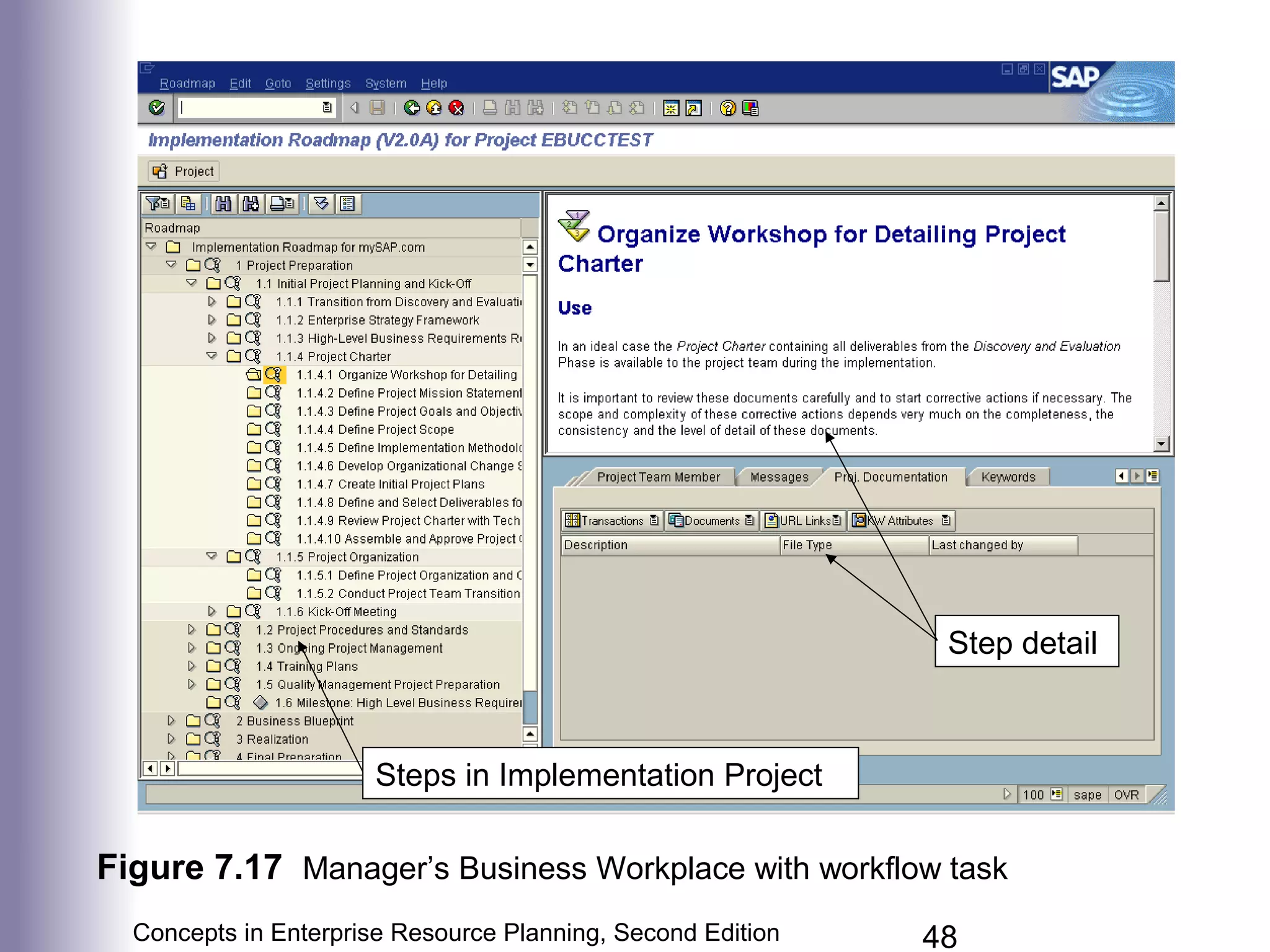 Chapter 7: Process Modeling, Process Improvement, and ERP Implementation | PPT