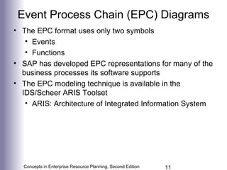 Chapter 7: Process Modeling, Process Improvement, and ERP ...