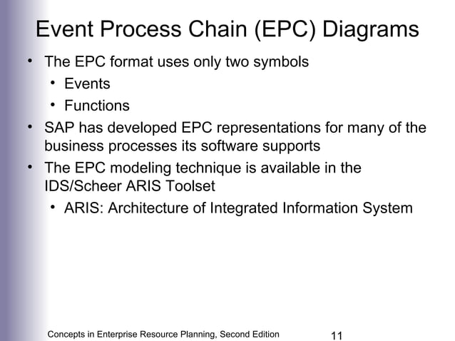 Chapter 7: Process Modeling, Process Improvement, and ERP Implementation | PPT