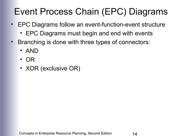 Chapter 7: Process Modeling, Process Improvement, and ERP Implementation | PPT