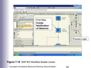 Chapter 7: Process Modeling, Process Improvement, and ERP ...