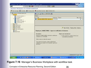 Chapter 7: Process Modeling, Process Improvement, and ERP ...