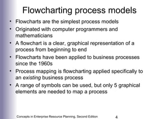 Chapter 7: Process Modeling, Process Improvement, and ERP ...