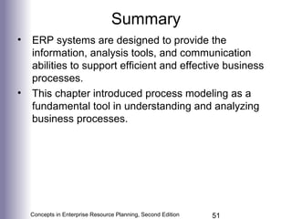 Chapter 7: Process Modeling, Process Improvement, and ERP ...