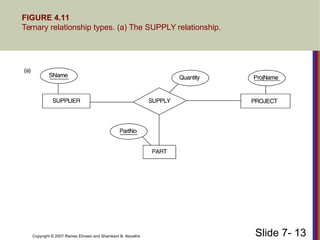 ch07-Relational Database Design by ER- and EERR-to-Relational Mapping.pdf