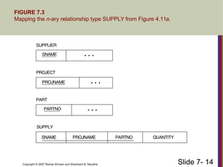 ch07-Relational Database Design by ER- and EERR-to-Relational Mapping.pdf
