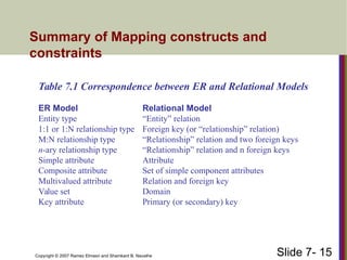 ch07-Relational Database Design by ER- and EERR-to-Relational Mapping.pdf