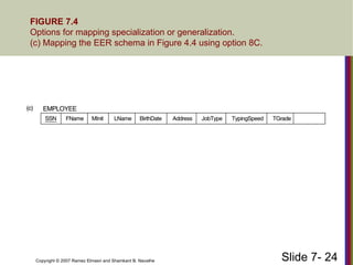 ch07-Relational Database Design by ER- and EERR-to-Relational Mapping.pdf