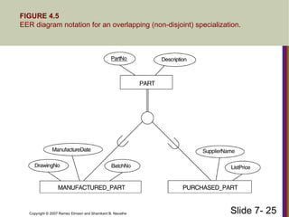 ch07-Relational Database Design by ER- and EERR-to-Relational Mapping.pdf