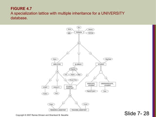 ch07-Relational Database Design by ER- and EERR-to-Relational Mapping.pdf