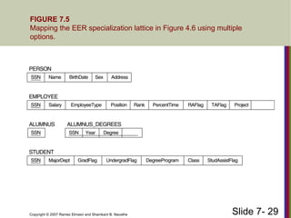 ch07-Relational Database Design by ER- and EERR-to-Relational Mapping.pdf