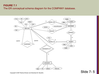 ch07-Relational Database Design by ER- and EERR-to-Relational Mapping.pdf