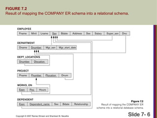 ch07-Relational Database Design by ER- and EERR-to-Relational Mapping.pdf
