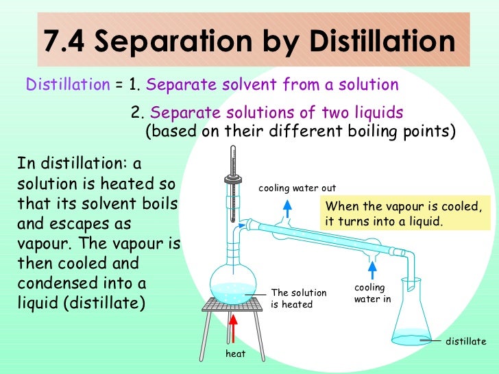 Ch07 separation techniques