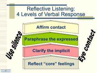 communication.ppt | Technology & Computing