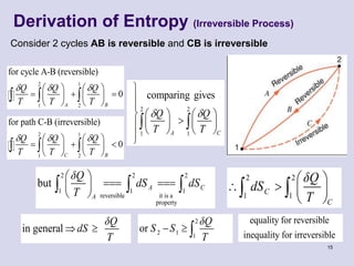 Ch07a Entropy (1).pptx