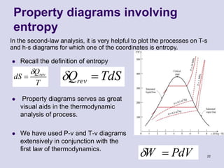 Ch07a Entropy (1).pptx