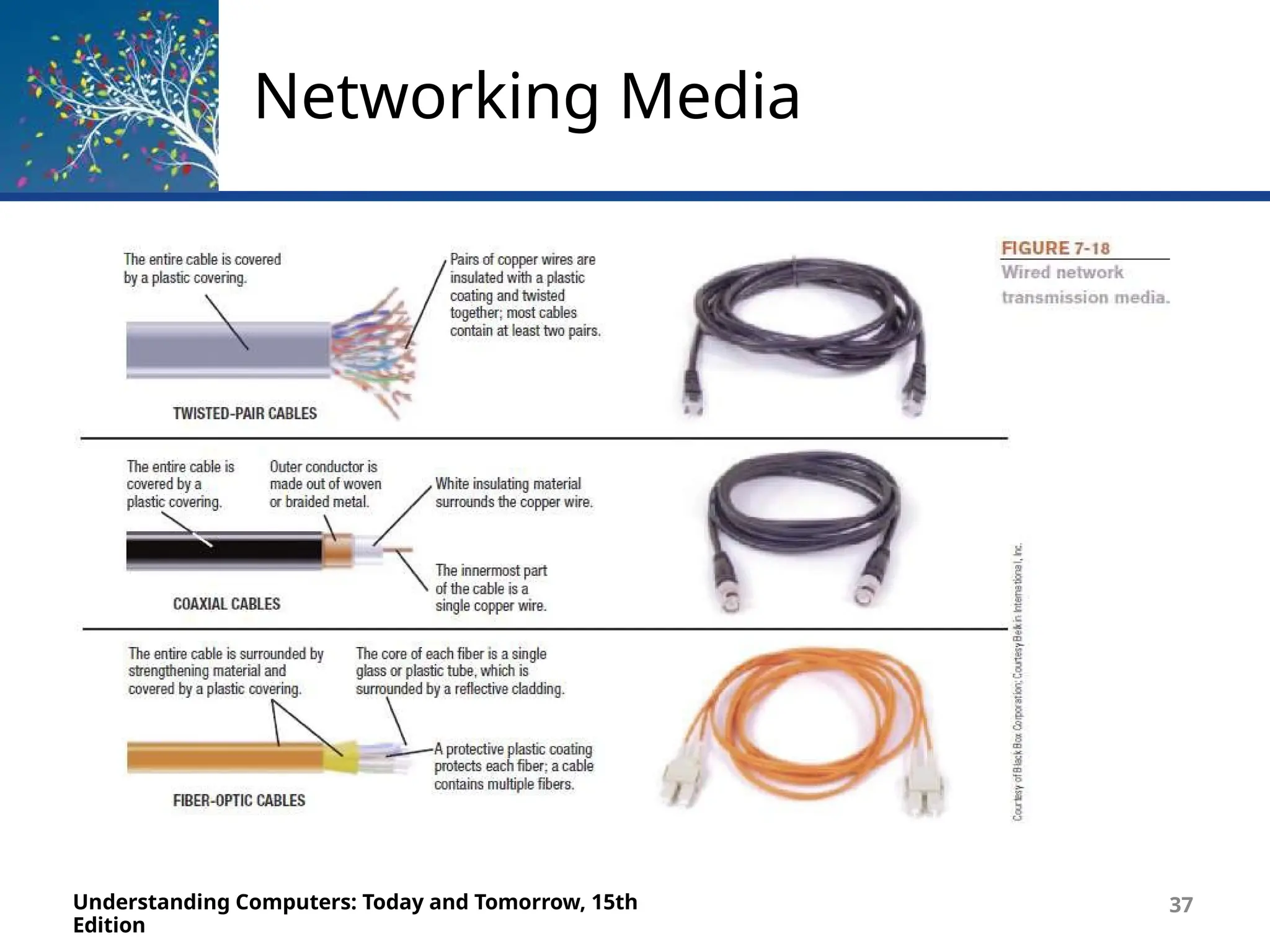 ch07 Computer Networks for the data.pptx