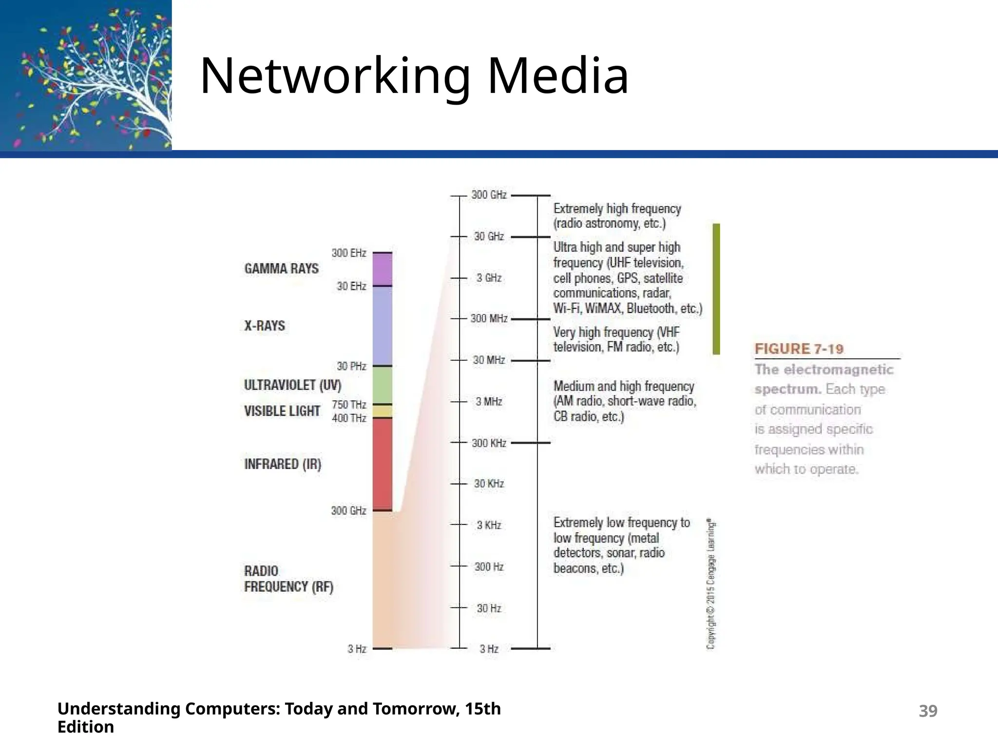 ch07 Computer Networks for the data.pptx