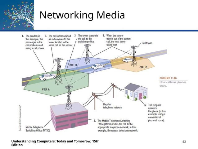 ch07 Computer Networks for the data.pptx