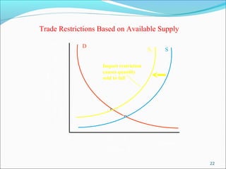 Governmental influence on trade | PPT