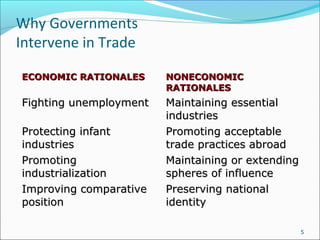 Governmental influence on trade | PPT