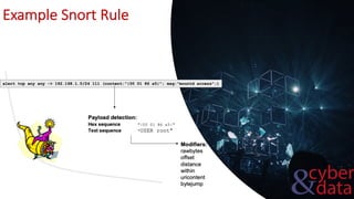 Intrusion Detection Systems | PPT