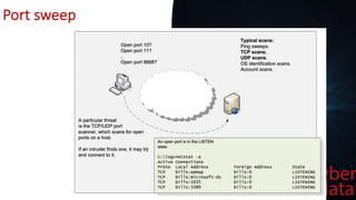 Intrusion Detection Systems | PPT