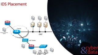 Intrusion Detection Systems | PPT