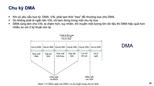 CH07_Input_Output_final.pdfjfidodidjdjrjrkjr | PPT
