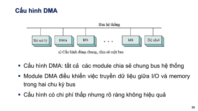 CH07_Input_Output_final.pdfjfidodidjdjrjrkjr | PPT