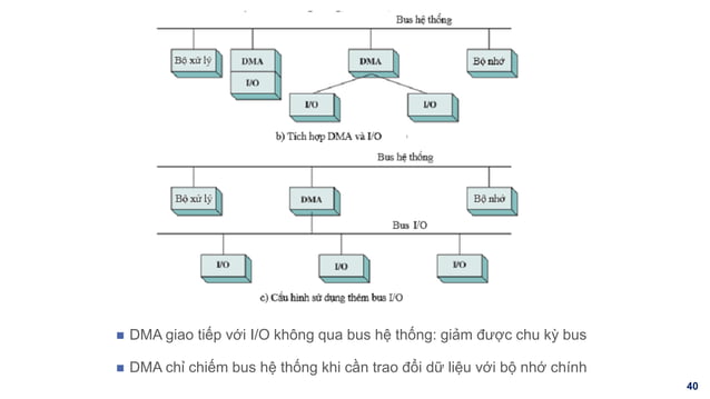 CH07_Input_Output_final.pdfjfidodidjdjrjrkjr | PPT