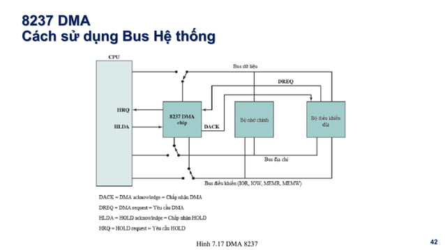 CH07_Input_Output_final.pdfjfidodidjdjrjrkjr | PPT