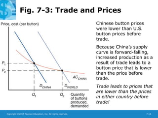 ch07_Krugman_10e.ppt