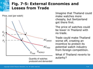 ch07_Krugman_10e.ppt