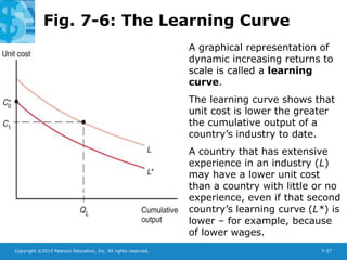ch07_Krugman_10e.ppt