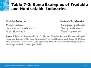 ch07_Krugman_10e.ppt