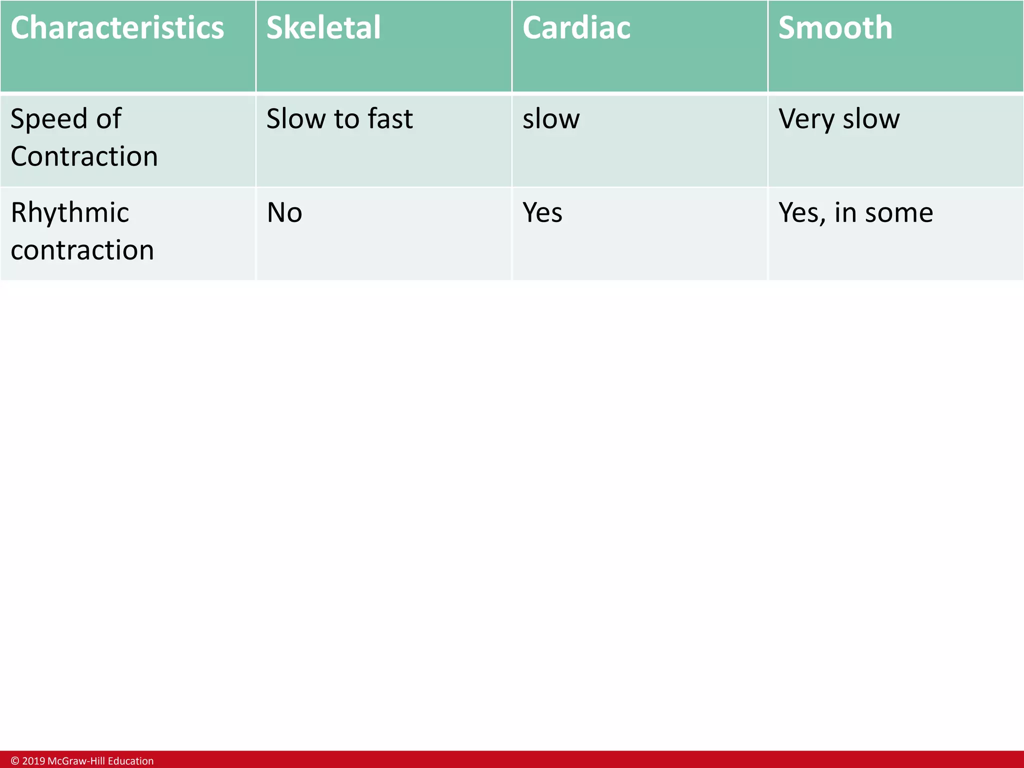 Ch07 lecture ppt_a | PPTX