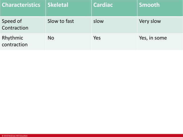 Ch07 lecture ppt_a (1) | PPTX