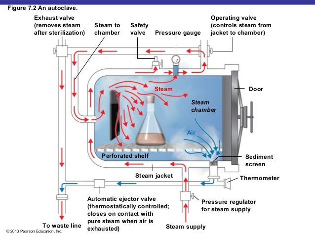 Ch 07_lecture_presentation
